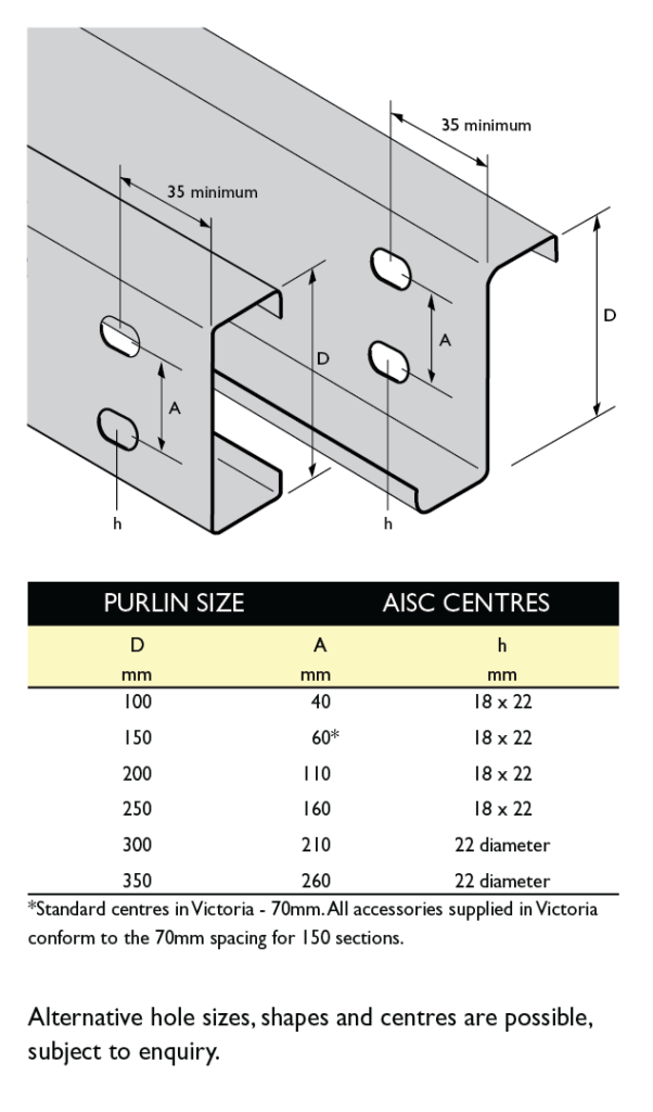 C150 - 1.5mm - C15015